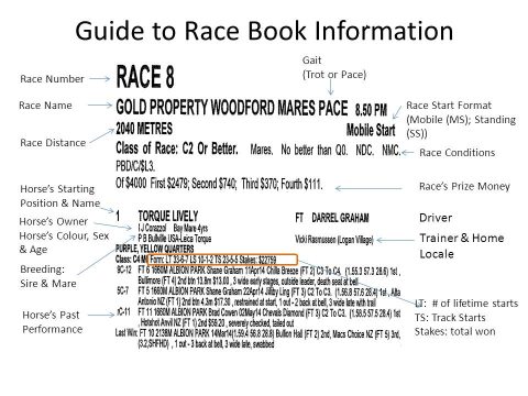 Race Book – How To Read | Redcliffe Harness Racing Club